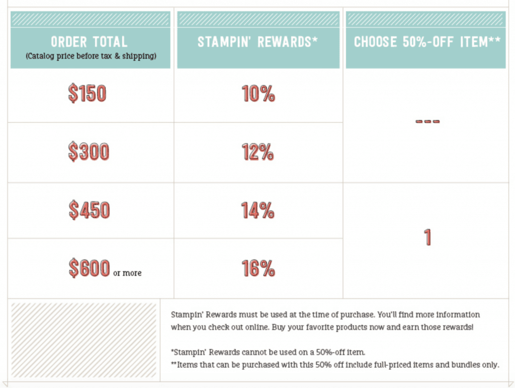 Stampin' Rewards = Free Products! - Stamp Candy